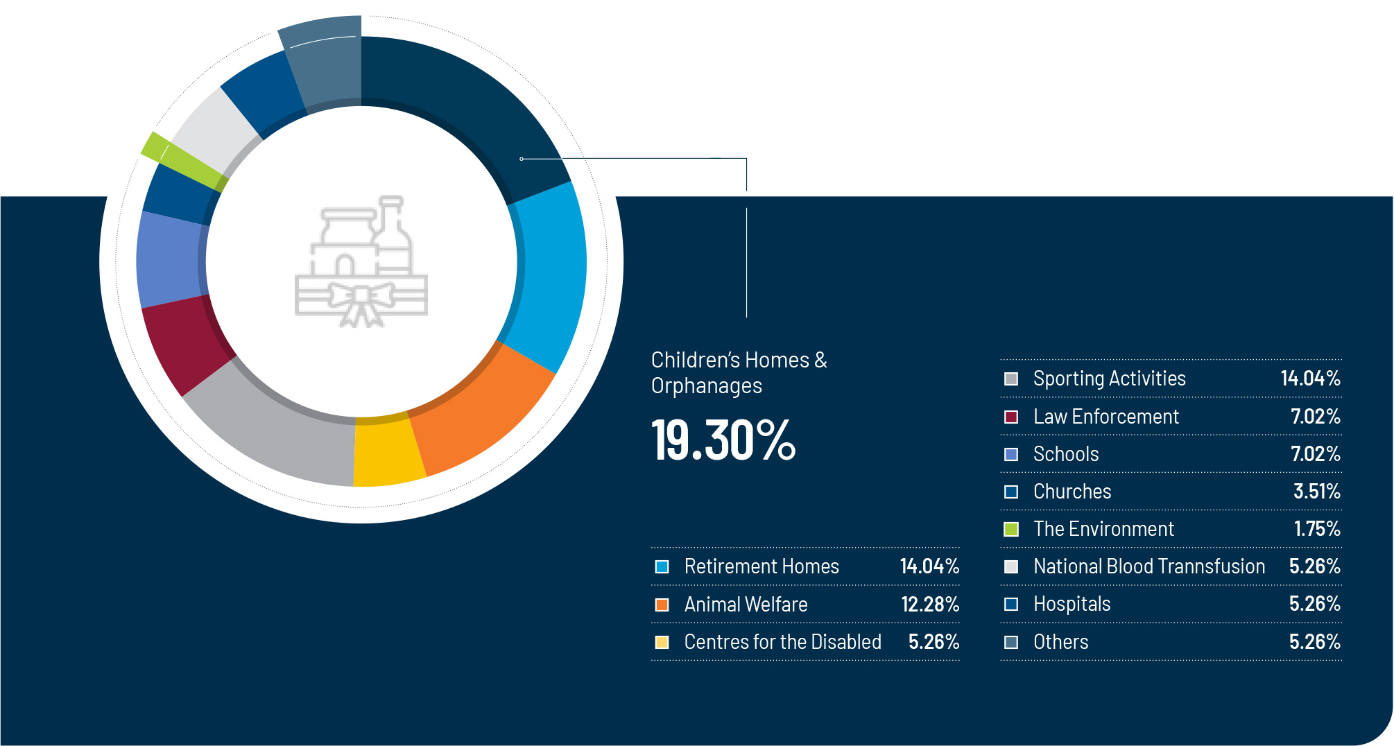Community Involvement & Development – Innscor Africa Limited