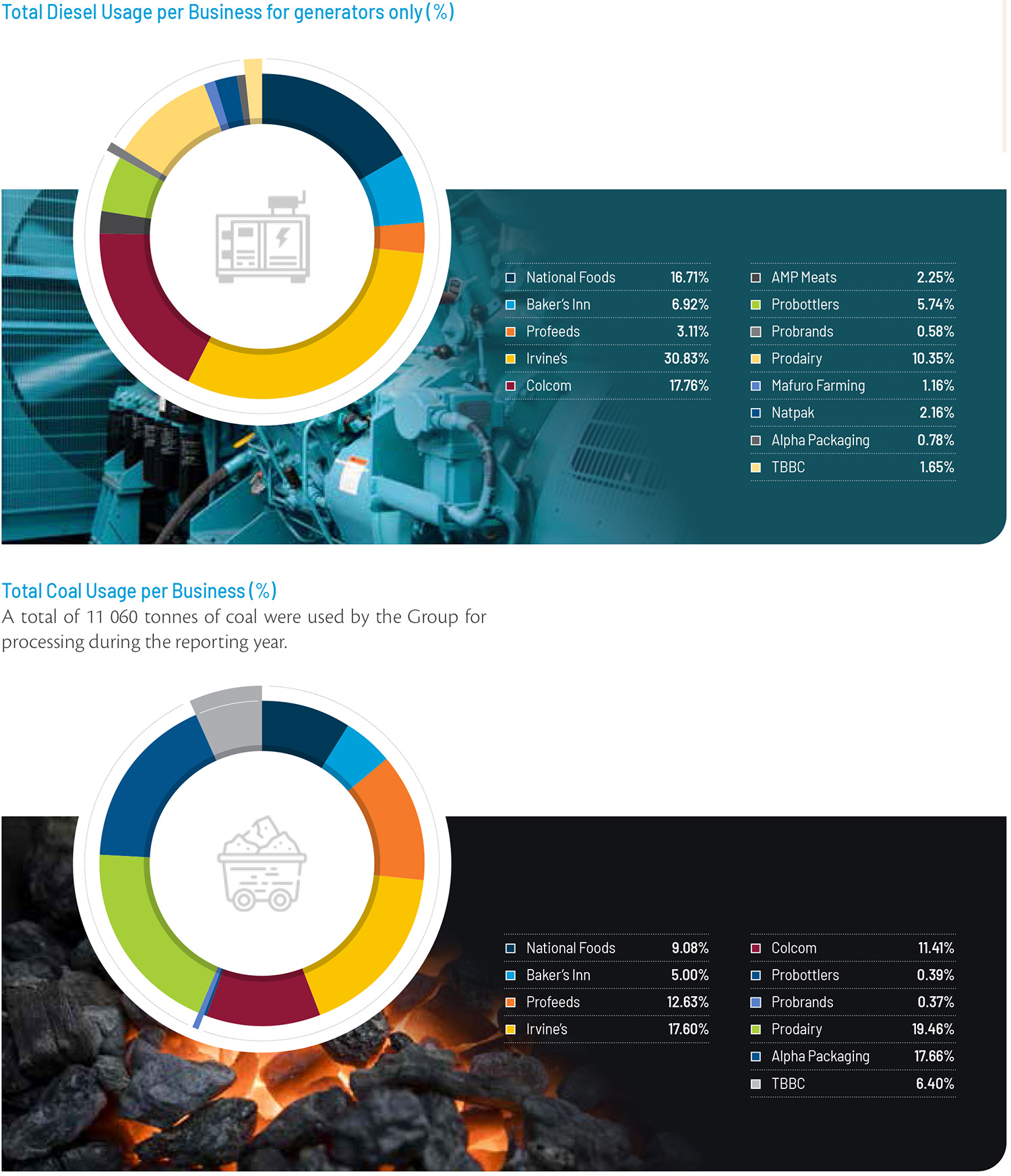 The Environment – Innscor Africa Limited